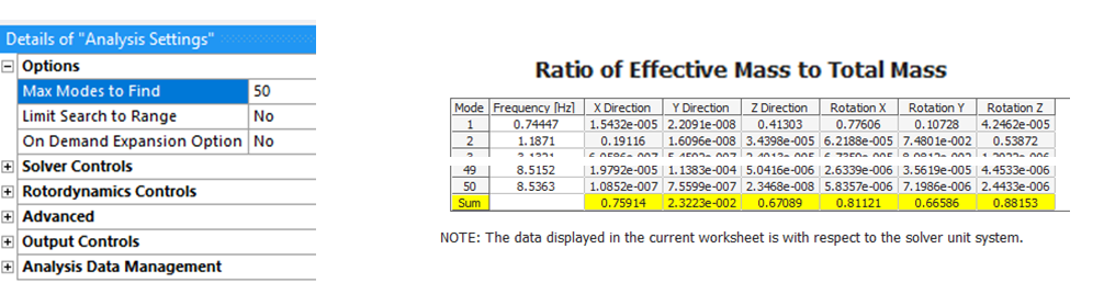 Improving Response Spectrum accuracy by using Missing Mass Effect.