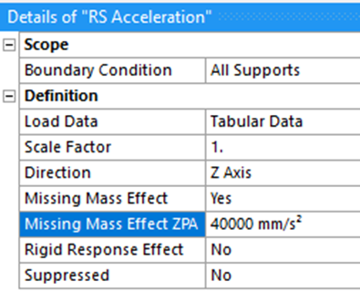 Improving Response Spectrum accuracy by using Missing Mass Effect.
