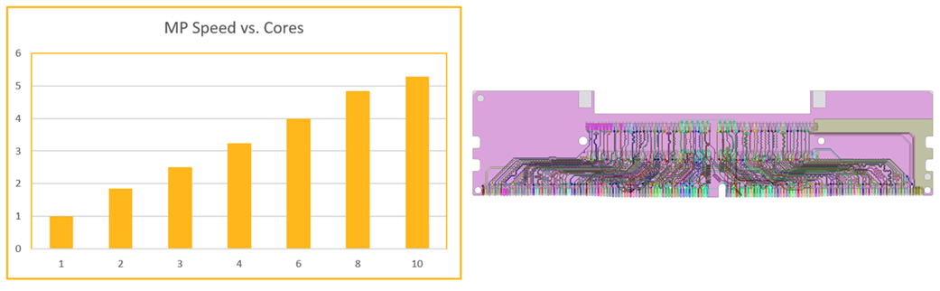 Enabling Additional CPU Cores and GPU in Ansys Electronics Desktop
