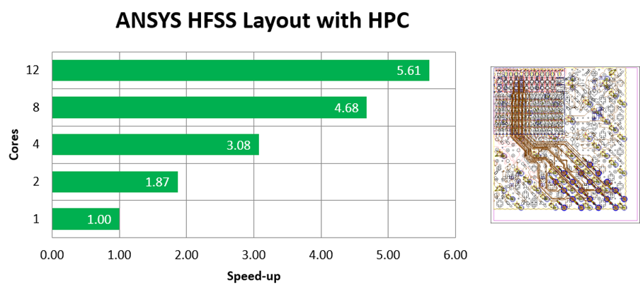 Enabling Additional CPU Cores and GPU in Ansys Electronics Desktop