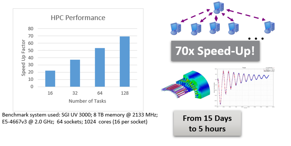Enabling Additional CPU Cores and GPU in Ansys Electronics Desktop