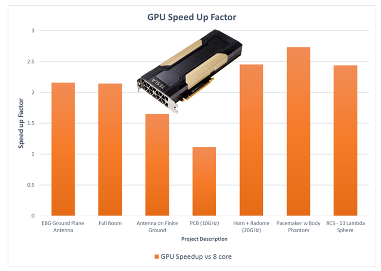 Enabling Additional CPU Cores and GPU in Ansys Electronics Desktop