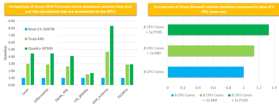 Enabling Additional CPU Cores and GPU in Ansys Electronics Desktop