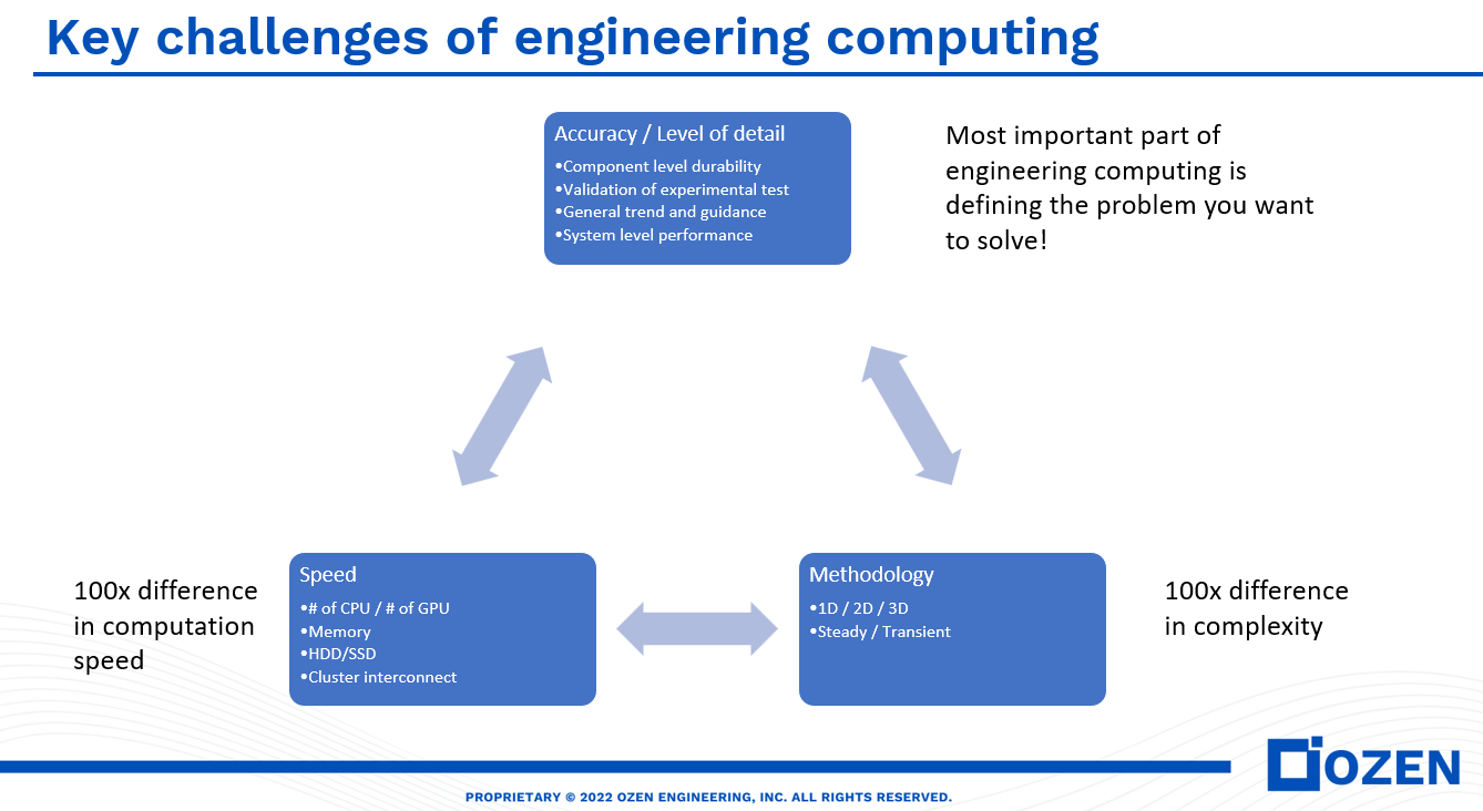 The future of engineering computing - From workstations to the cloud