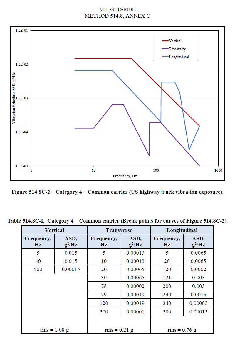 Retrieving Forces and Stresses in Bolted Connections in an Ansys Random Vibration Analysis using ...