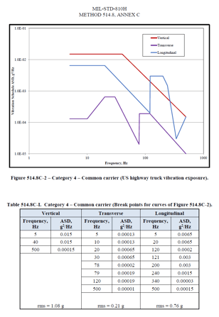 Retrieving Forces and Stresses in Bolted Connections in an Ansys Random ...