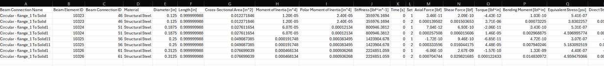 Retrieving Forces and Stresses in Bolted Connections in an Ansys Random ...