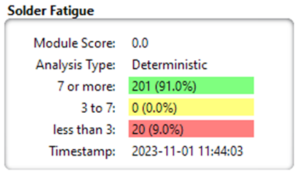 Introduction to Ansys Sherlock