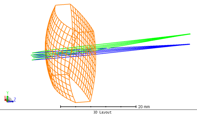 Toroidal Surface for Creating Cylindrical Lens in Zemax