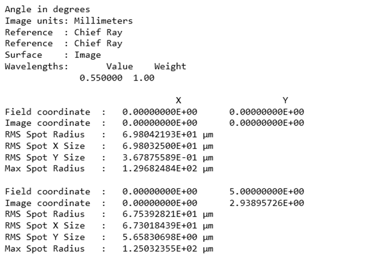 Toroidal Surface for Creating Cylindrical Lens in Zemax
