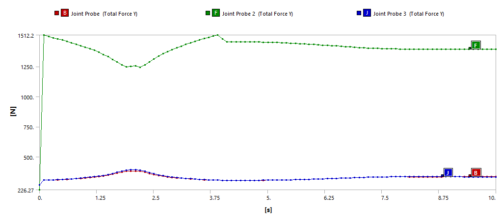 Exploring ANSYS Motion: Simulating Robot Arm Dynamics