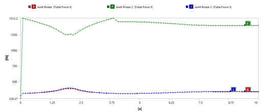 Exploring ANSYS Motion: Simulating Robot Arm Dynamics