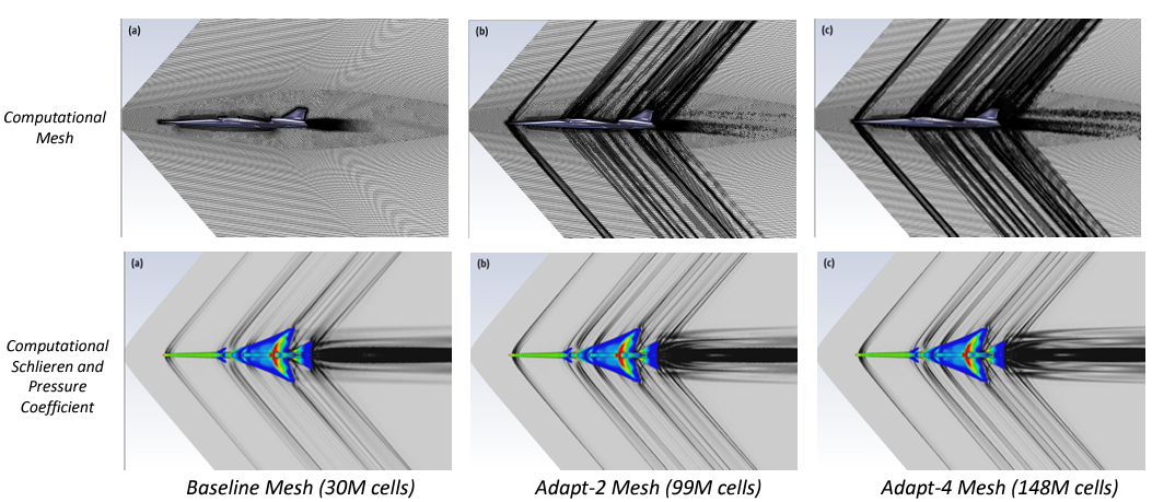 Accelerate CFD Simulation with Adaptive Mesh Refinement: Best Practices