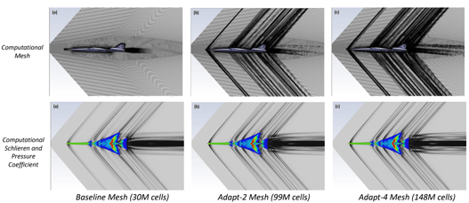 Accelerate CFD Simulation with Adaptive Mesh Refinement: Best Practices