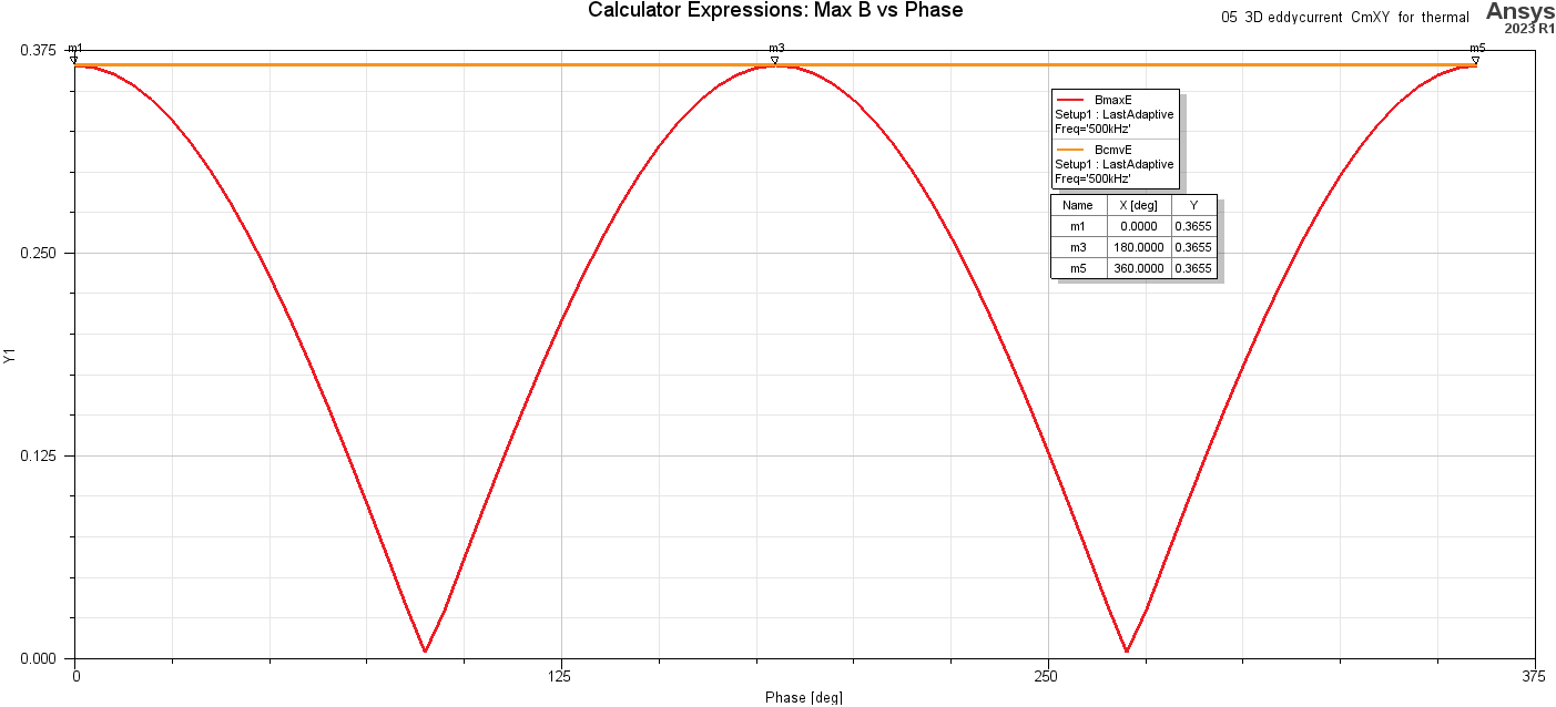 Ansys Maxwell: Locate the Point of Maximum Magnetic Flux Density