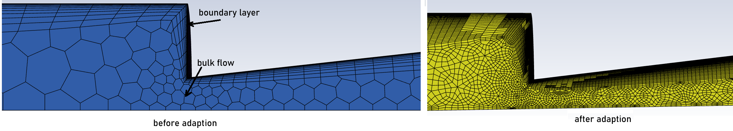 Accelerate CFD Simulation with Adaptive Mesh Refinement: Best Practices