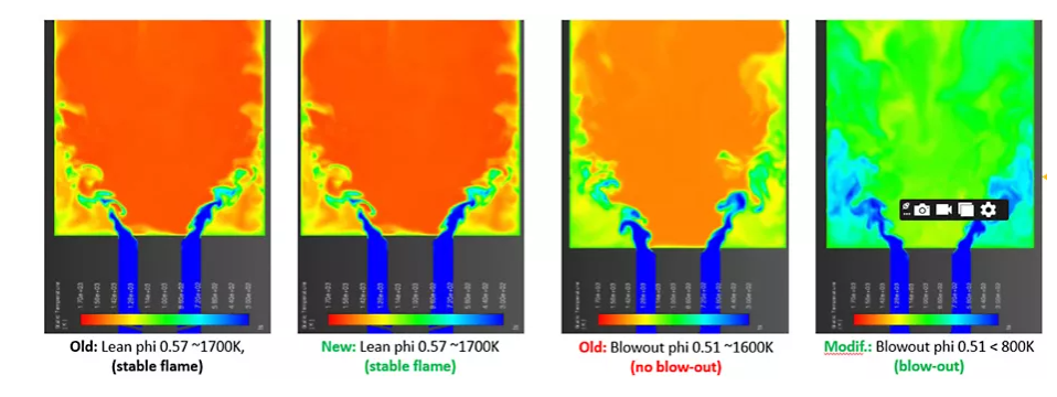 Gas Turbine Combustor: Flame Stability and Operation