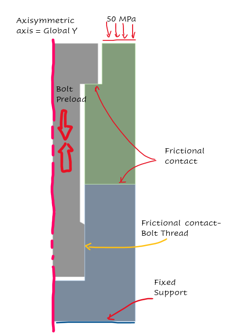Reduce Analysis Effort by Modeling a Bolt Threaded Connected using ...
