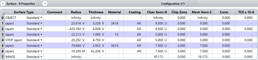Using Python API for Image Analysis in Zemax