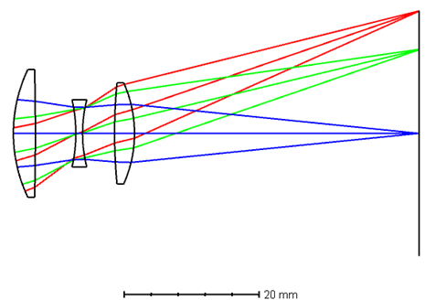 Using Python API for Image Analysis in Zemax