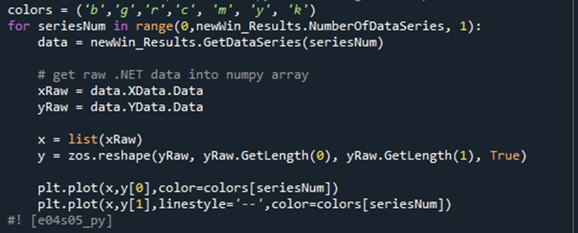 Using Python API for Image Analysis in Zemax