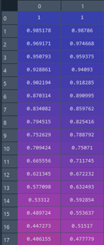 Using Python API for Image Analysis in Zemax