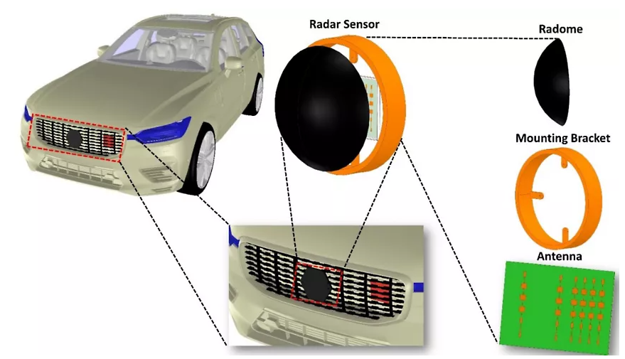 Technology based Solution to Reduce Fatalities of Vulnerable Road User ...