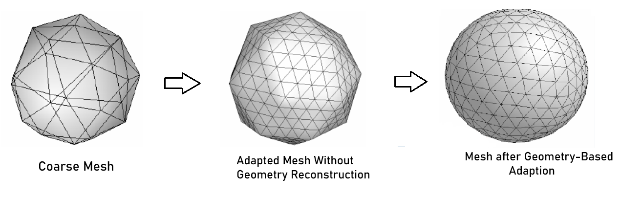 Enhancing CFD Meshing with Geometry-Based Mesh Adaption