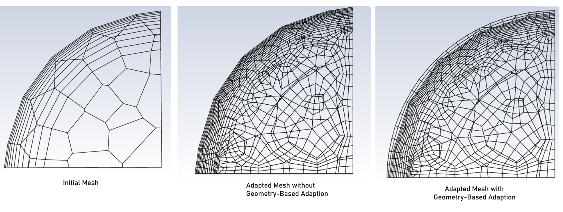 Enhancing CFD Meshing with Geometry-Based Mesh Adaption