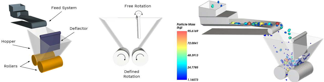 High Pressure Grinding Rolls and its Simulation using DEM