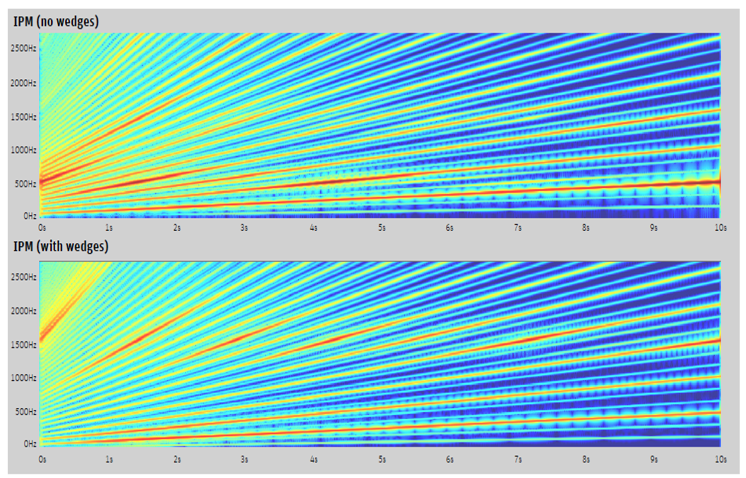 Reducing Noise and Vibration in Electric Motors with Ansys and Ozen ...