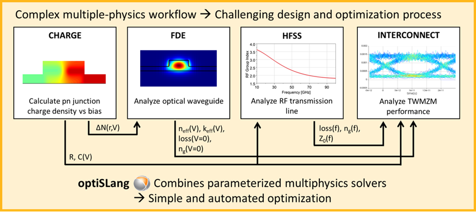 Precision Optical Transceivers: Enhancing Data Transmission
