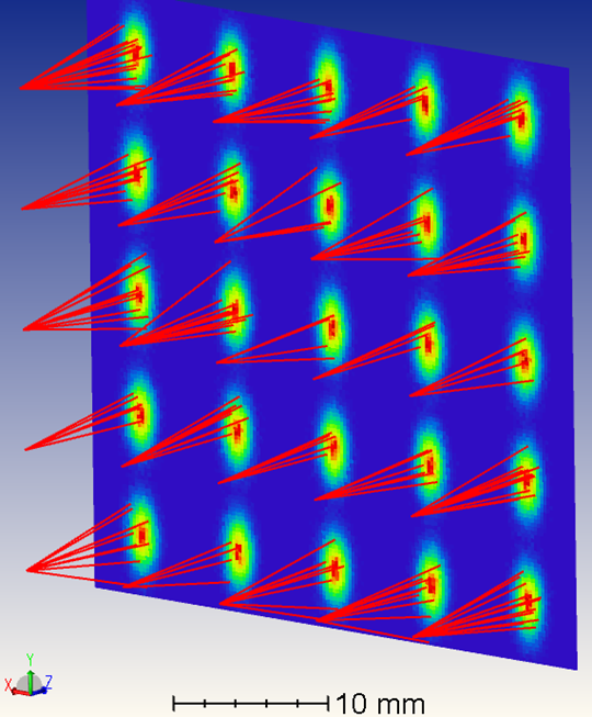 Model of LED Arrays in Zemax