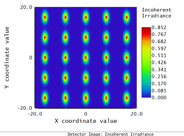 Model of LED Arrays in Zemax