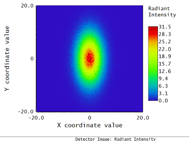 Model of LED Arrays in Zemax