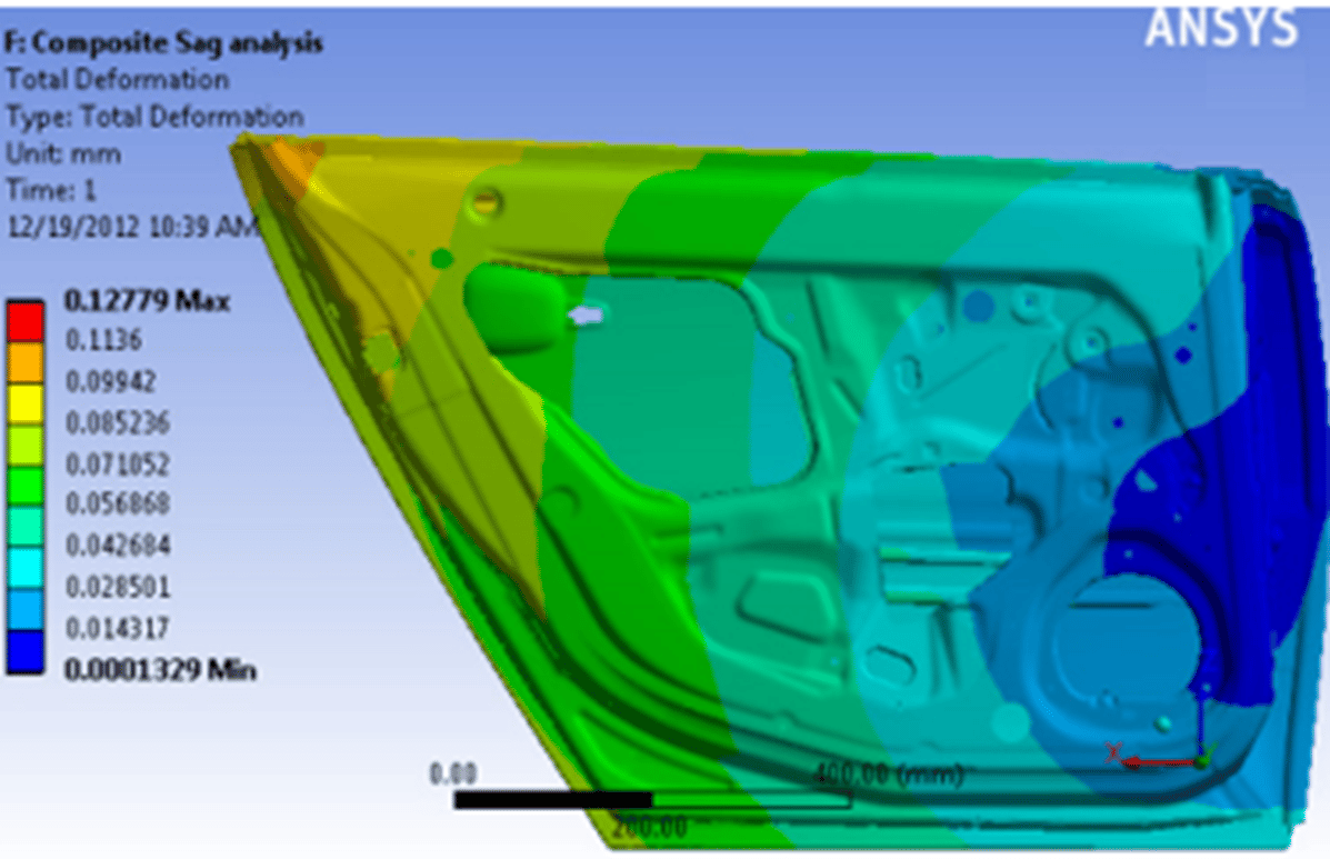 The Importance of Structural Integrity in Vehicles with Ansys
