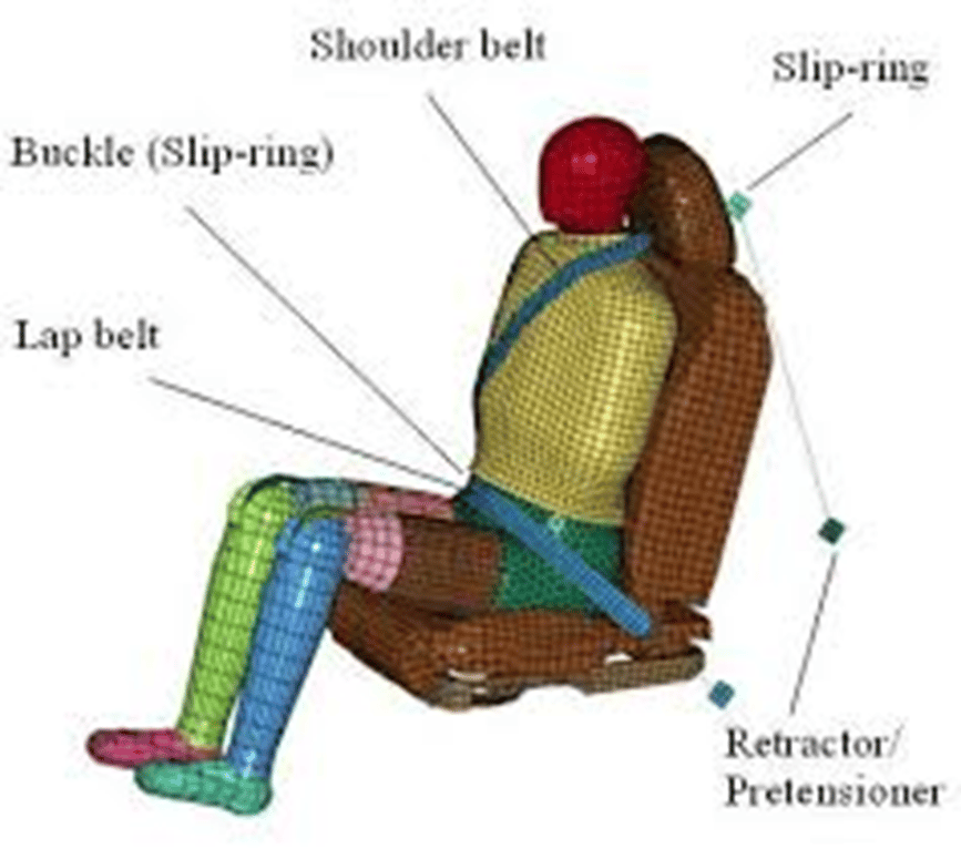 Ansys LS-DYNA Crashworthiness: Advancing Vehicle Safety