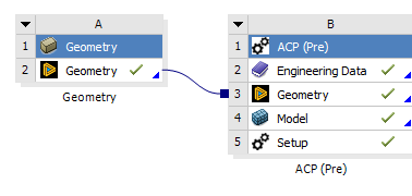 Mastering Reference Directions in Ansys ACP: Simplifying Complex Composite Designs
