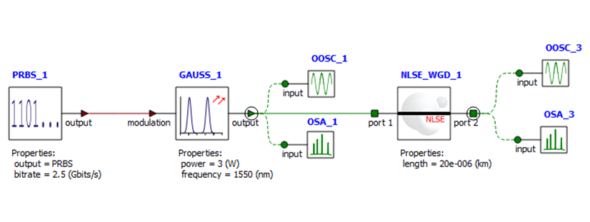 Self-Phase Modulation (SPM) in Lumerical INTERCONNECT