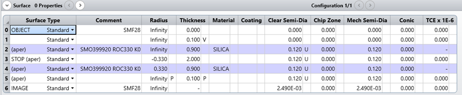 Laser Coupling with Fiber in Zemax