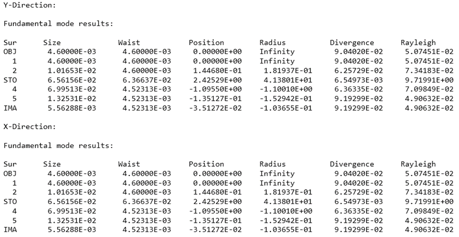 Laser Coupling with Fiber in Zemax