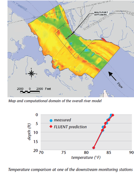 Enhancing Water Management with CFD: A Comprehensive Overview
