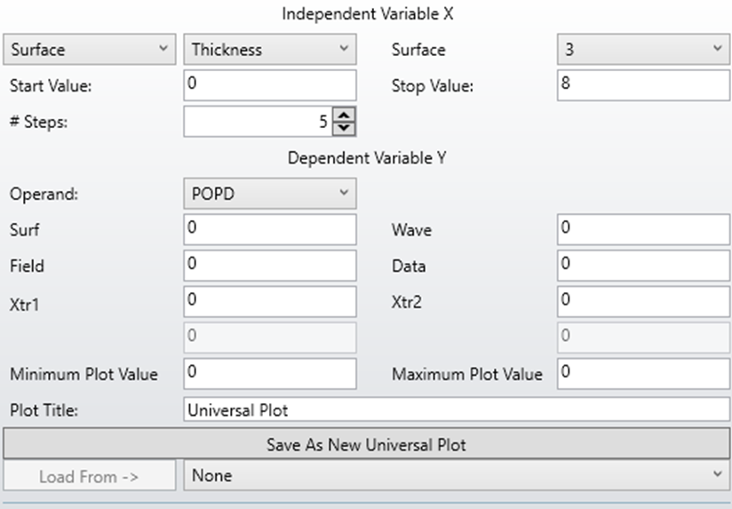 Using Physical Optics Propagation for Fiber Coupling