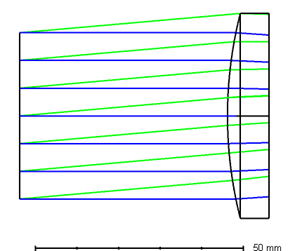 Standalone Application of Zemax API with Python