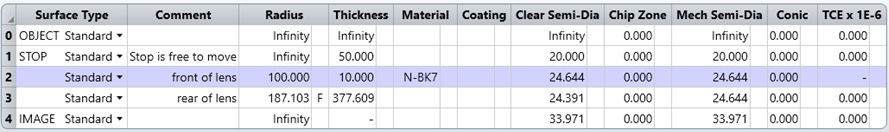 Standalone Application of Zemax API with Python