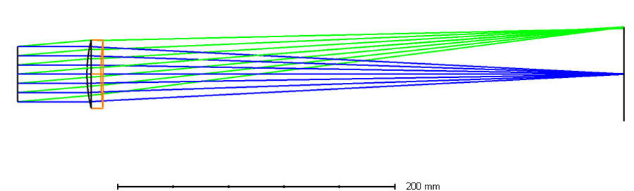 Standalone Application of Zemax API with Python