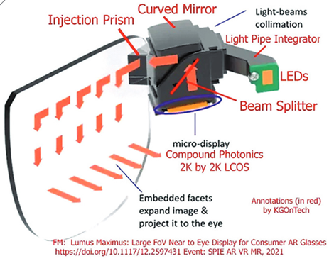 The Role of Optics and Photonics simulation tools in AR/VR