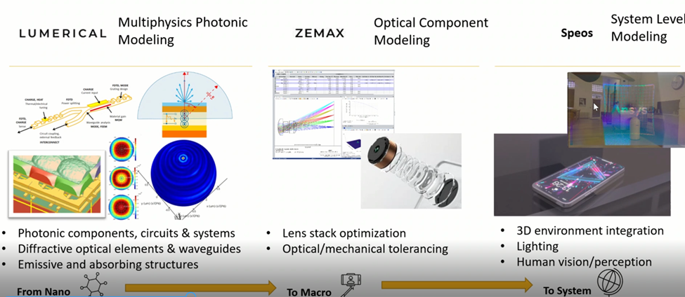The Role of Optics and Photonics simulation tools in AR/VR