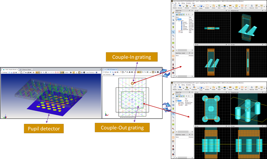 The Role of Optics and Photonics simulation tools in AR/VR