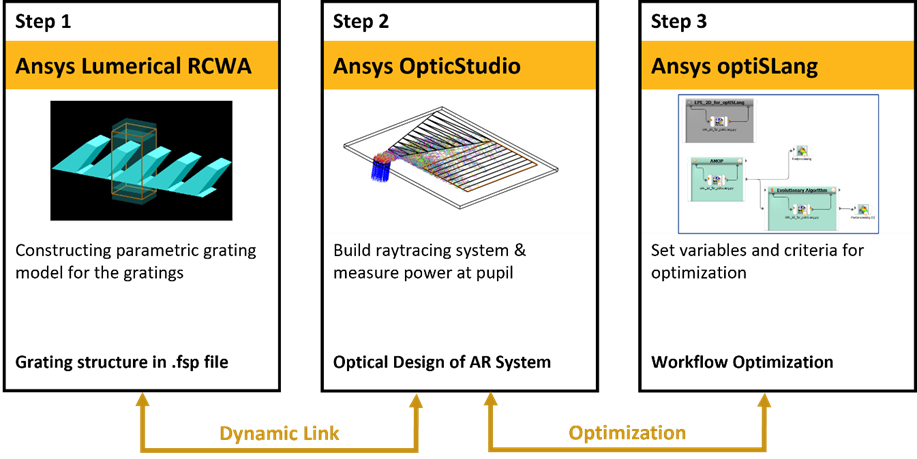 The Role of Optics and Photonics simulation tools in AR/VR